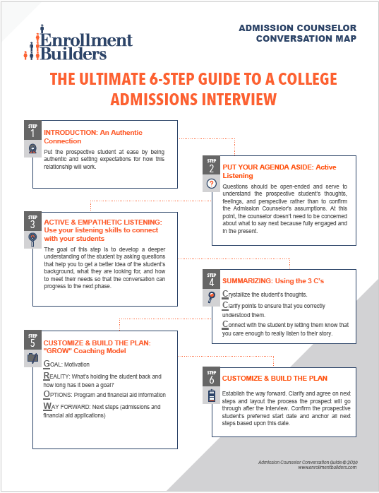 Higher Education Marketing and Contact Center Services for Universities ...