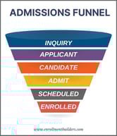 Best Practices for Improving Admissions Funnel Conversion Rates