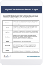 Higher Ed Admissions Funnel Guide: Optimize & Improve Your Funnel