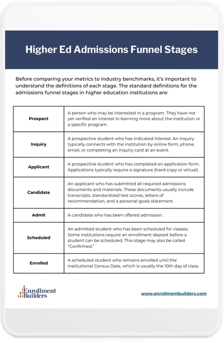 Higher Ed Admissions Funnel Guide: Optimize & Improve Your Funnel